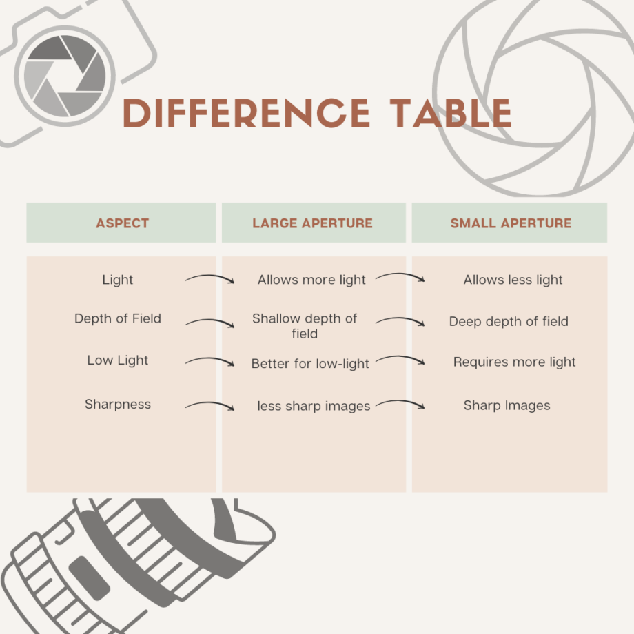 What is Aperture in Photography?