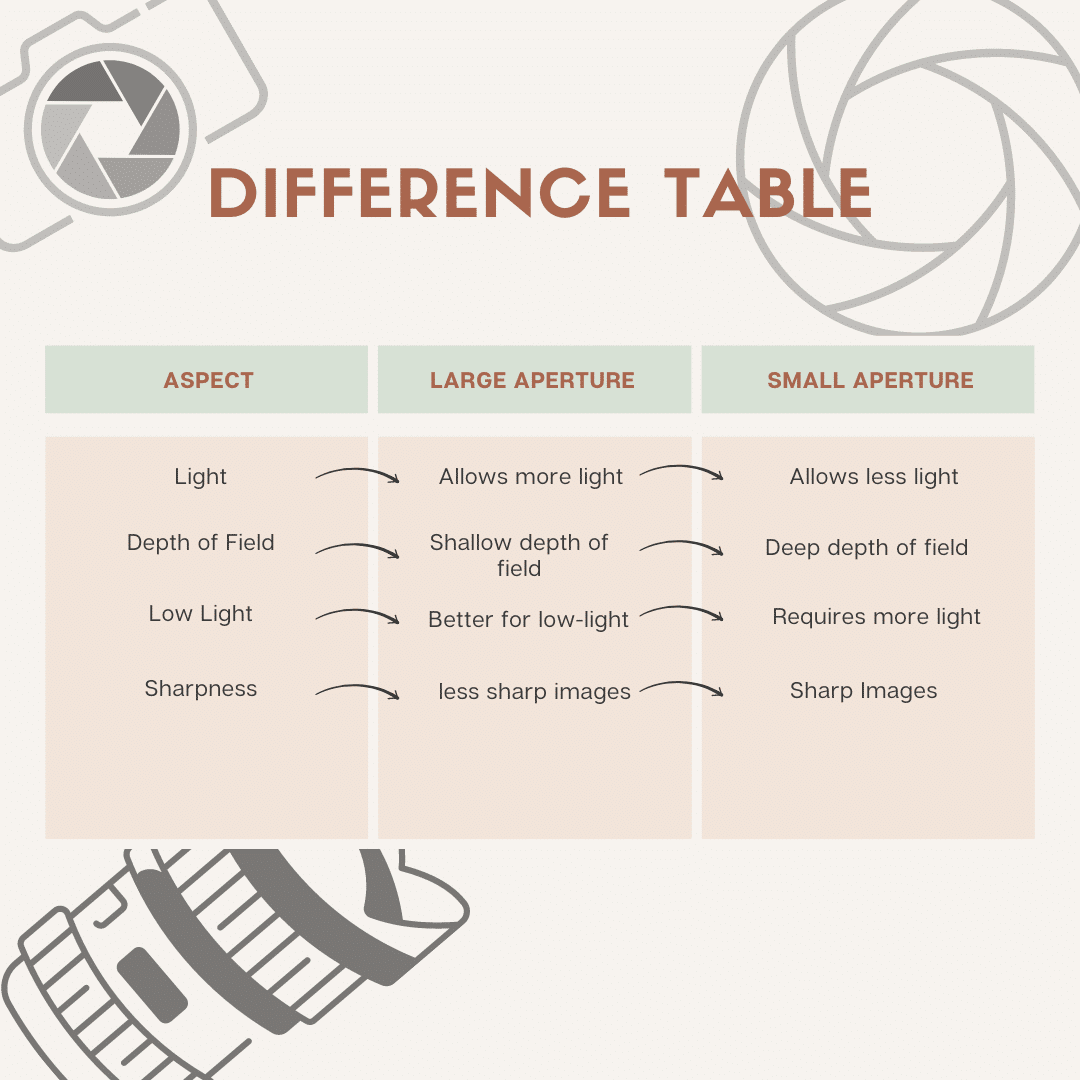 What is Aperture in Photography?