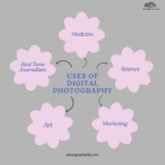 Detailed Guide: What is Digital Photography?